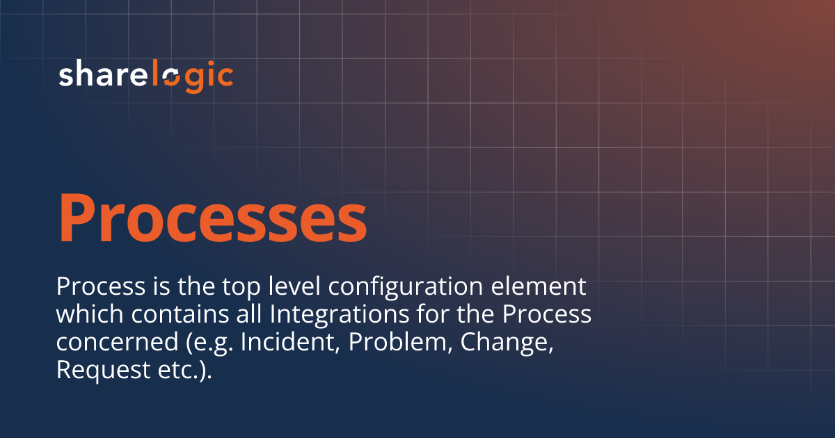 Processes | 4.0 | Unifi Documentation